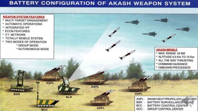 Explained: Akash Prime - India's Next-Generation Indigenous SAM