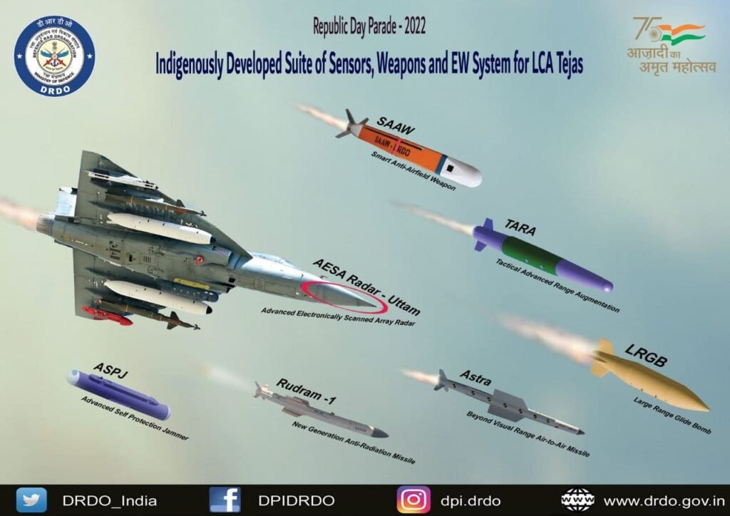 Decoding LCA Tejas Indigenous Weapon Package