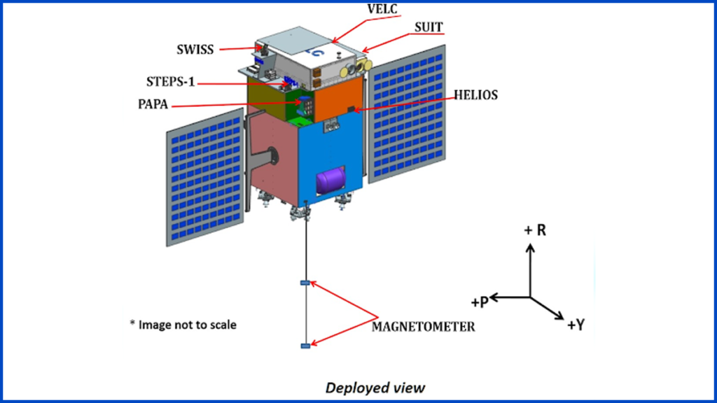 Aditya L1 Mission: First Indian Mission To Study Sun By ISRO || DefenceXp