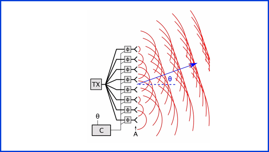 Explained: How Swathi Radar System Works?
