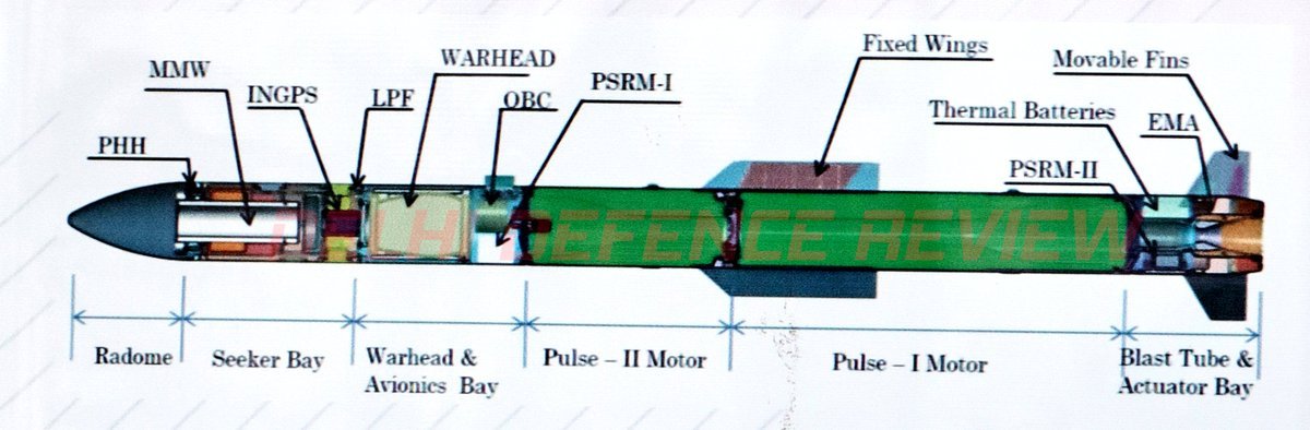 Types Of Propulsion Systems and Their Applications – II