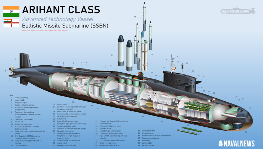 Navigating the Depths: Unveiling the India's Submarine Arsenal ...
